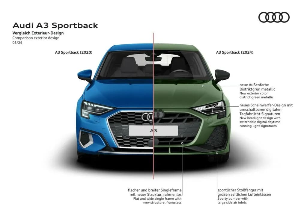 ᐅ Audi A3 2025: Estrena Rostro Y Faros Personalizables
