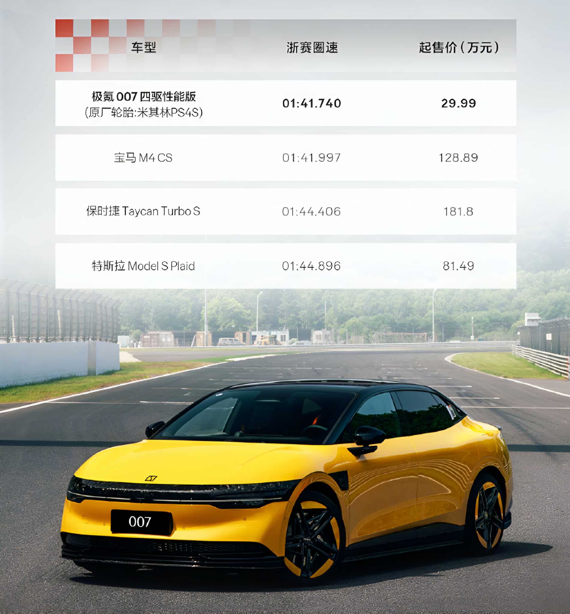 ᐅ Zeekr 007 Performance: El Nuevo Competidor En El Circuito ...