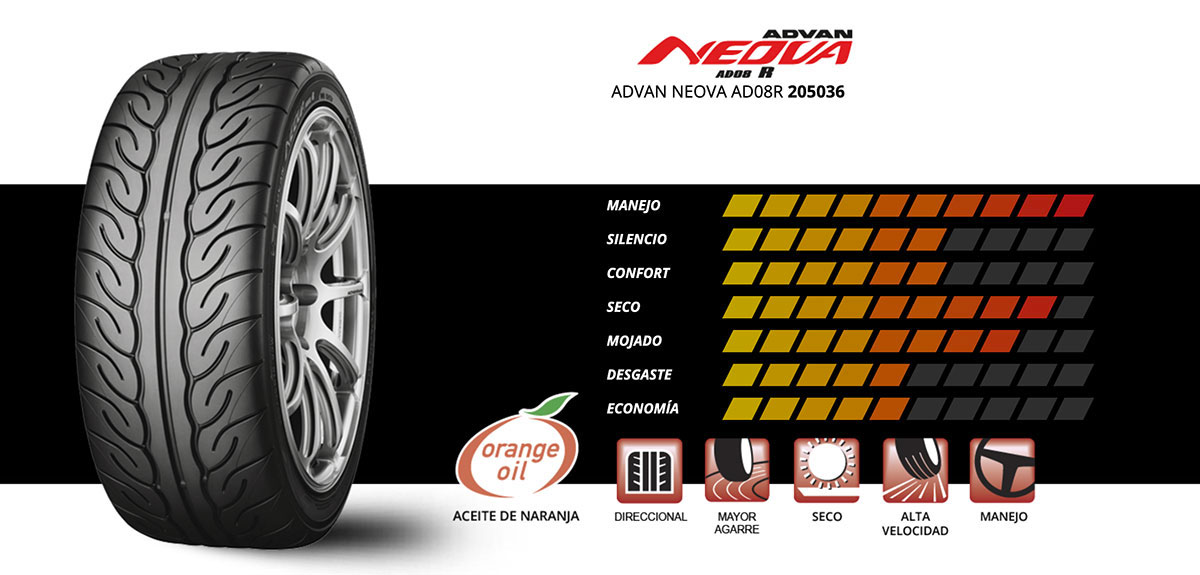 YOKOHAMA ADVAN: Los Neumáticos Deportivos para Autos de Alto Rendimiento